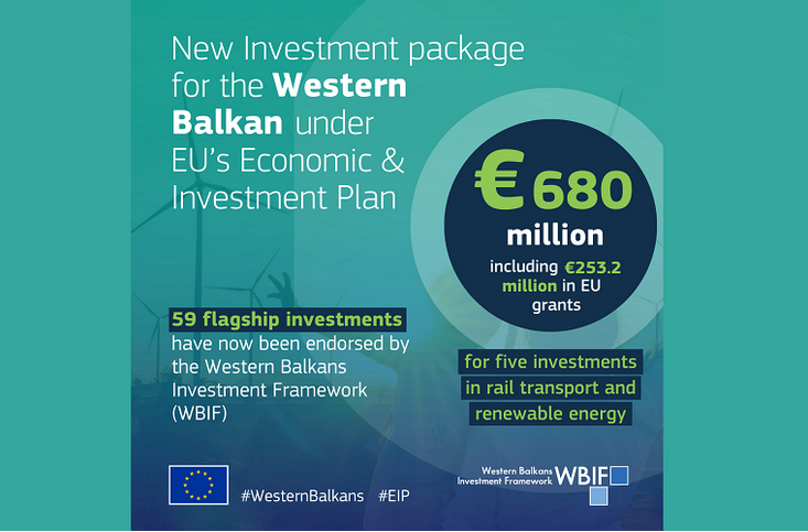 European Commission announces additional €680 million investment ...