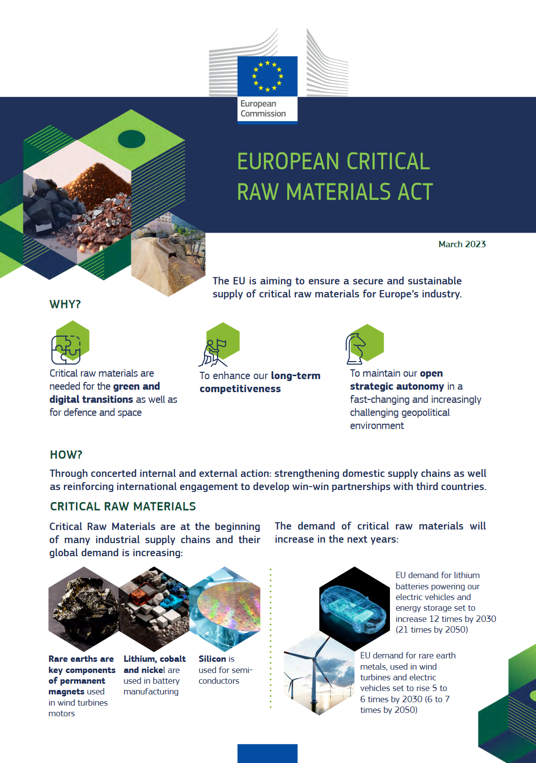 European Critial Raw Materials Act Factsheet Westernbalkans Infohub Eu