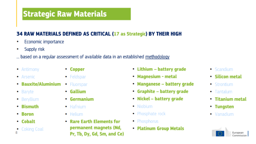 Driving the Green Transition: The Role of Critical Raw Materials in the ...