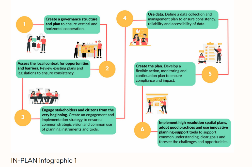 Spatial Planning: The Crucial Element for Sustainable and Resilient ...