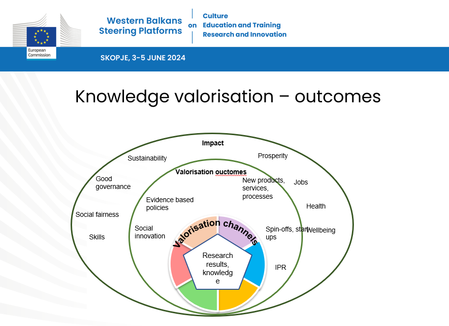 Strengthening the R&I capacity in the Western Balkans through knowledge ...