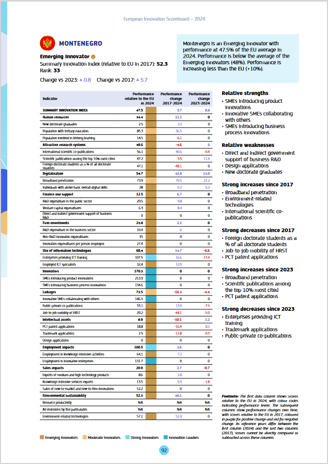 European Innovation Scoreboard (EIS) 2024 edition – westernbalkans ...