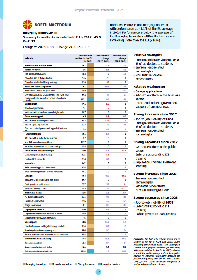European Innovation Scoreboard (EIS) 2024 edition – westernbalkans ...