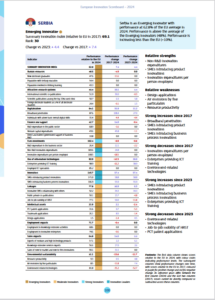 European Innovation Scoreboard (EIS) 2024 edition – westernbalkans ...