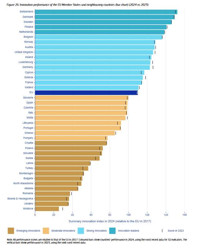 European Innovation Scoreboard (EIS) 2024 edition – westernbalkans ...