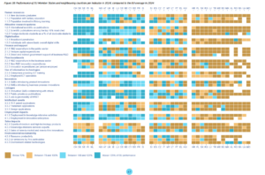 European Innovation Scoreboard (EIS) 2024 edition – westernbalkans ...